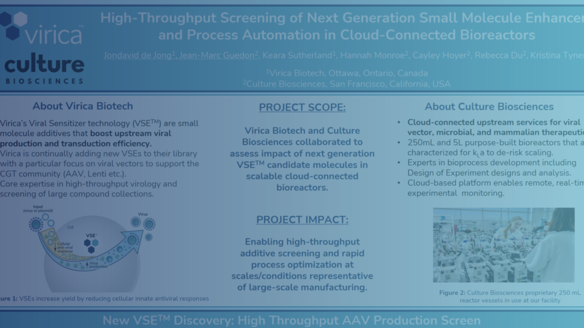 High-Throughput Screening of Next Generation Small Molecule Enhancers ...